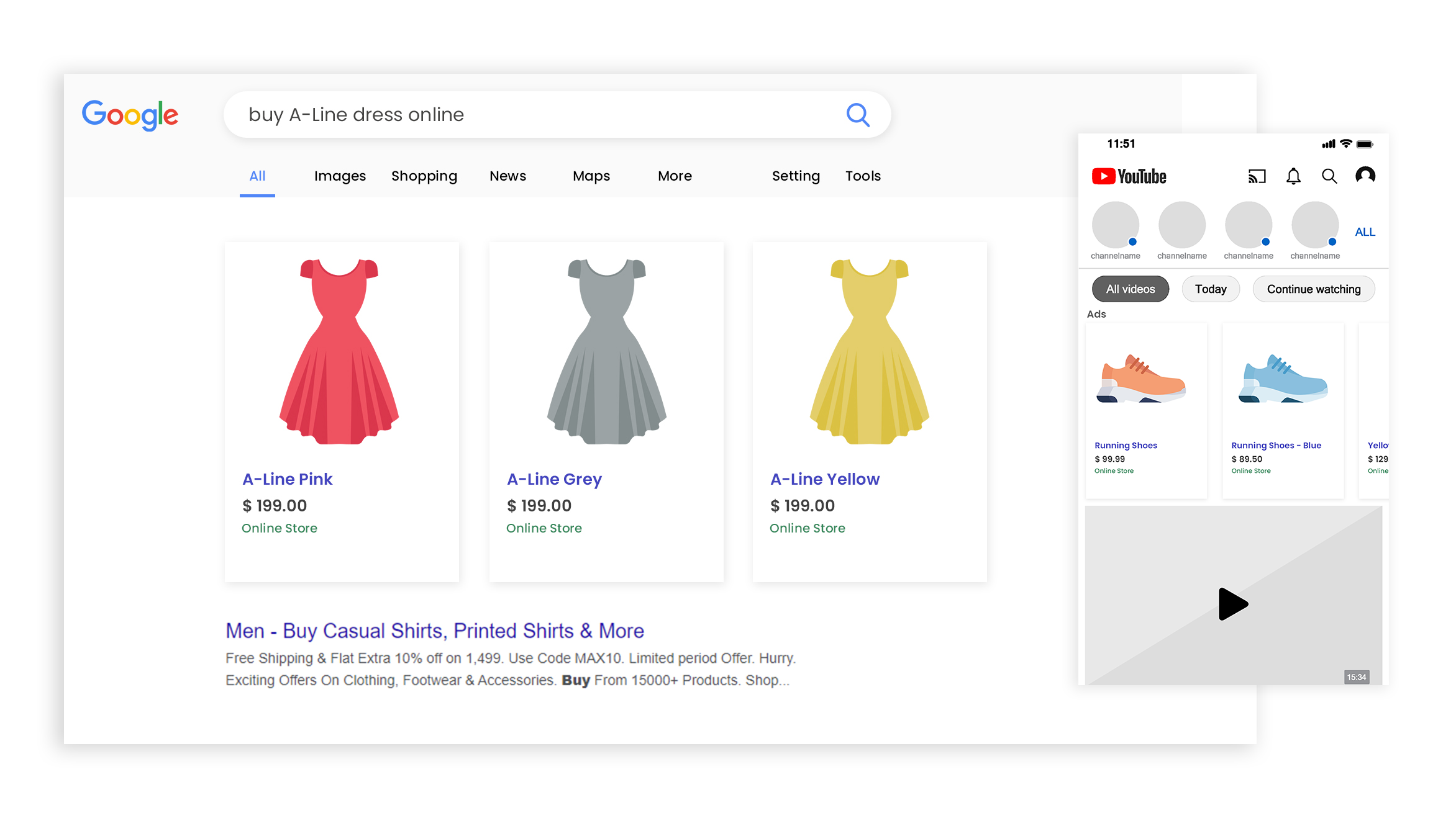 Adyogi - Ecommerce Digital Ads Automation Platform